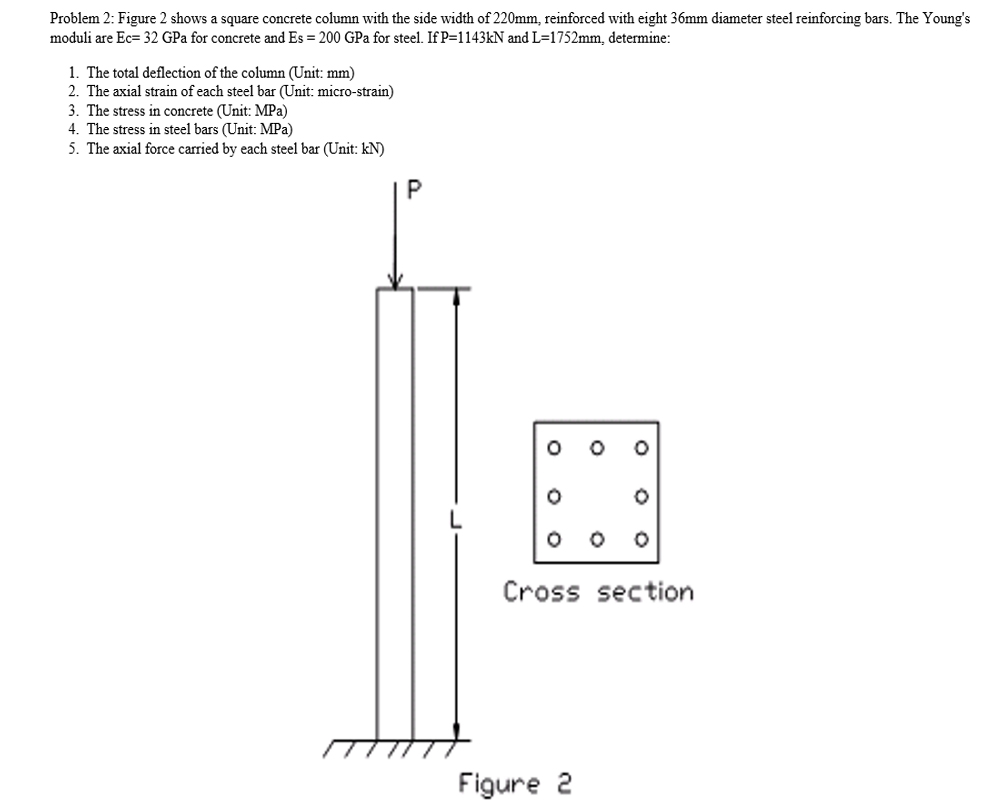 Solved Figure 2 shows a square concrete column with the side | Chegg.com