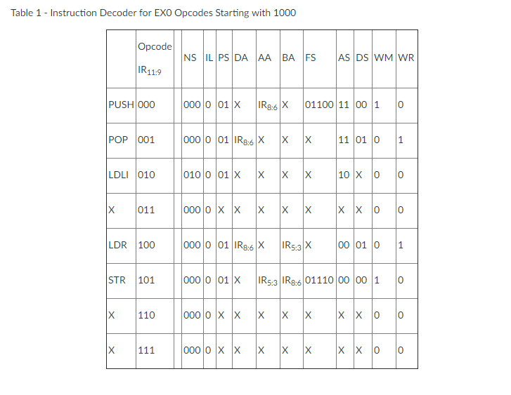 Solved Table 1 Instruction Decoder for EXO Opcodes Starting | Chegg.com