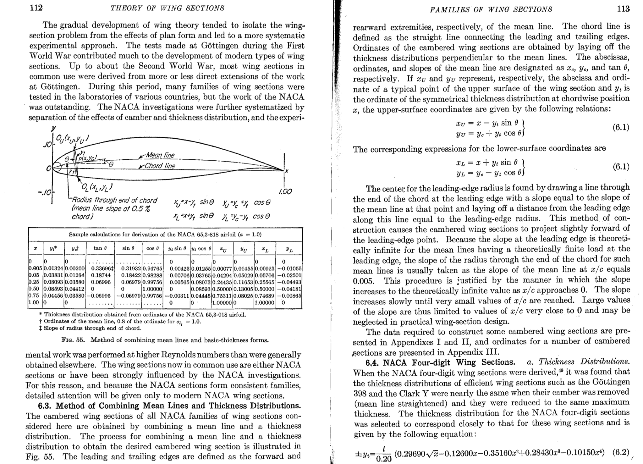 Write a Doublet Panel program in Matlab to solve the | Chegg.com