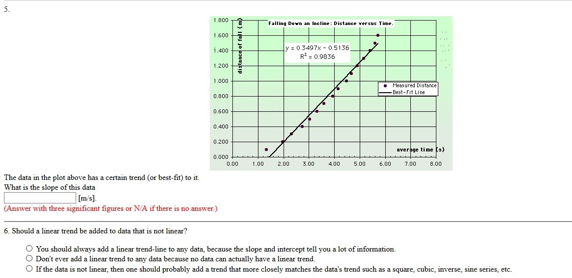 Solved The data in the plot above has a certain trend (or | Chegg.com