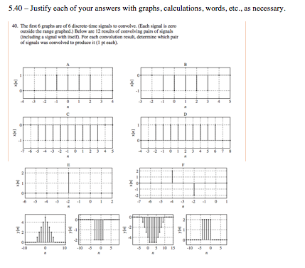 Justify each of your answers with graphs, | Chegg.com