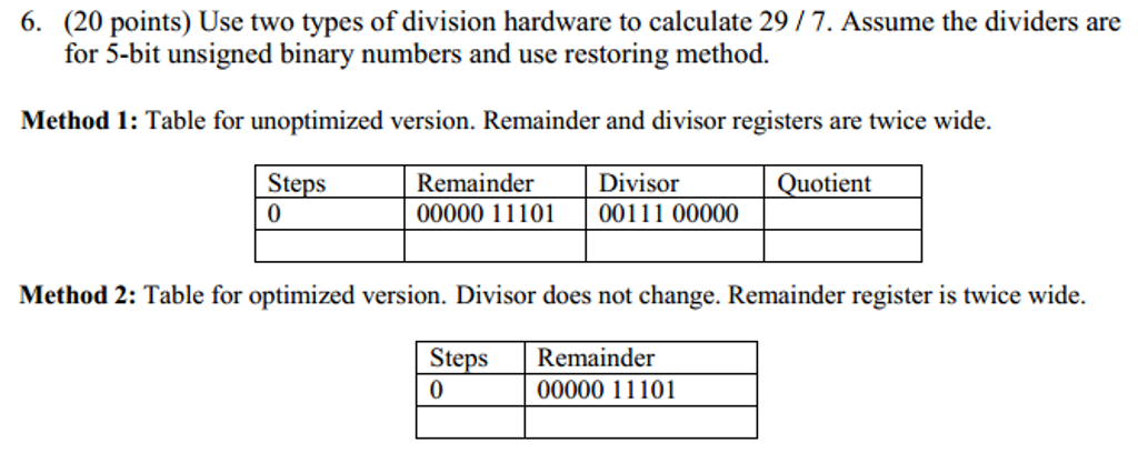 Solved Use two types of division hardware to calculate 29/7. | Chegg.com