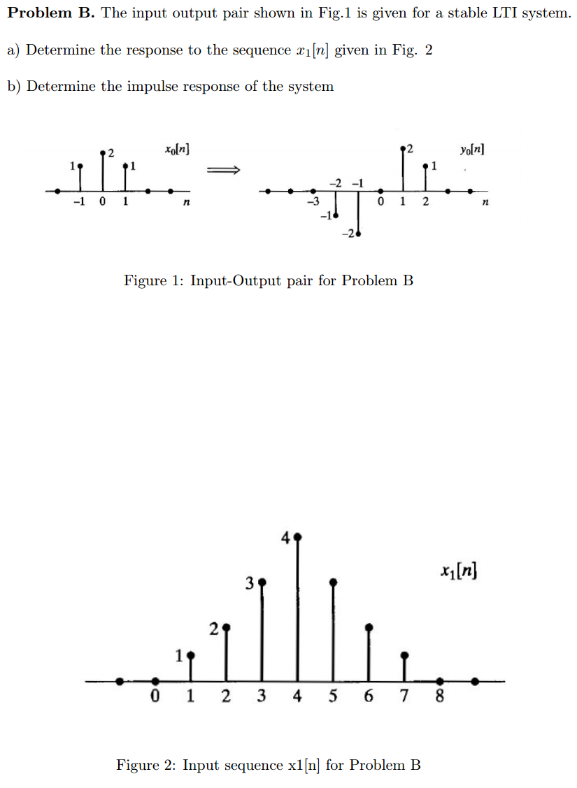 Solved Responseimpulse Response To A Sequence From 