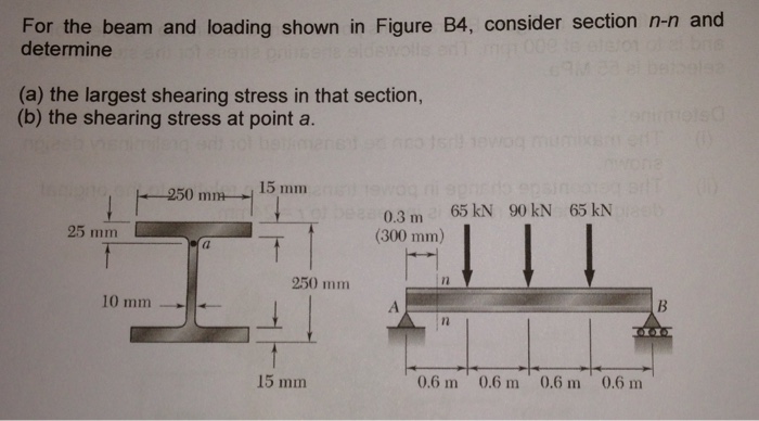 Solved For the beam and loading shown in Figure B4, consider | Chegg.com