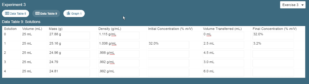 Solved How do you find the Initial Concentration with the | Chegg.com