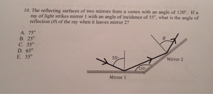 Solved 10. The reflecting surfaces of two mirrors form a | Chegg.com
