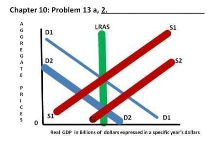 Solved Refer to the sets of the aggregate demand, short-run | Chegg.com