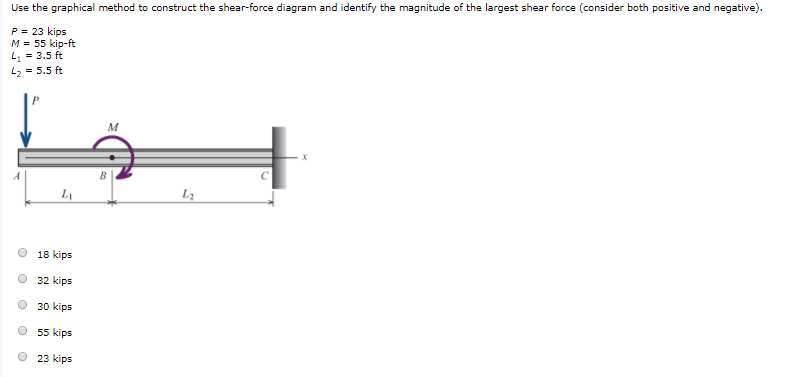 Solved Use the graphical method to construct the shear-force | Chegg.com