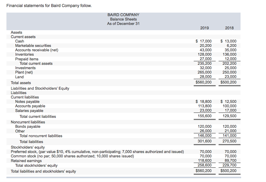 Solved Financial statements for Baird Company follow BAIRD | Chegg.com