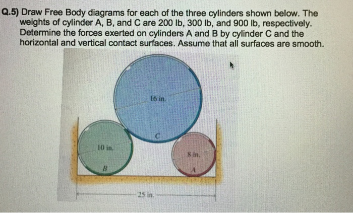 Solved Draw Free Body diagrams for each of the three | Chegg.com