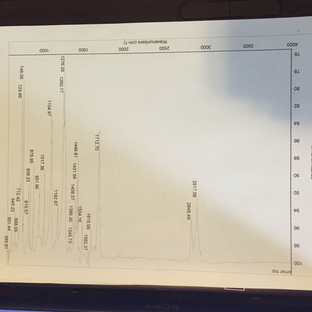 Solved This IR is for a neutral compound called Decalin I | Chegg.com