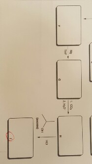 Solved this type of problem, commonly called a roadmap | Chegg.com