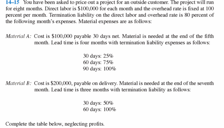Solved You have been asked to price out a project for an | Chegg.com