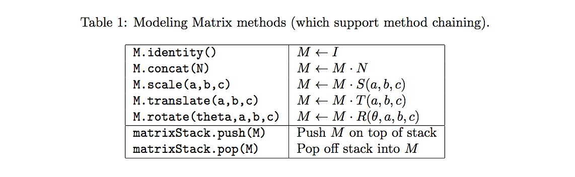 Modeling Matrix -- Computer Graphics | Chegg.com