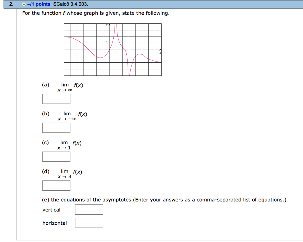 Solved 2. -/1 points SCalc8 3.4.003 For the function f whose | Chegg.com