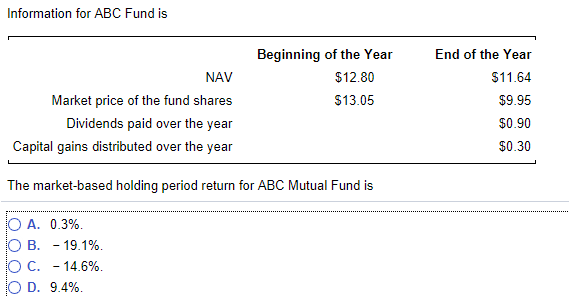 Solved Information for ABC Fund is Beginning of the Year NAV | Chegg.com