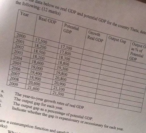 Solved the following: below on GDP and real Year potential | Chegg.com