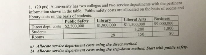 Solved A university has two colleges and two service | Chegg.com