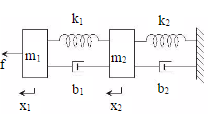 Solved Determine the system equations of the 2-DOF | Chegg.com