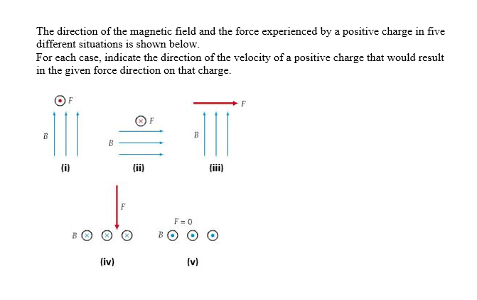 Solved Indicate the direction of the velocity of a positive | Chegg.com