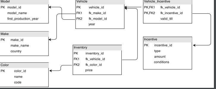 Solved In this assignment you will be writing relational | Chegg.com