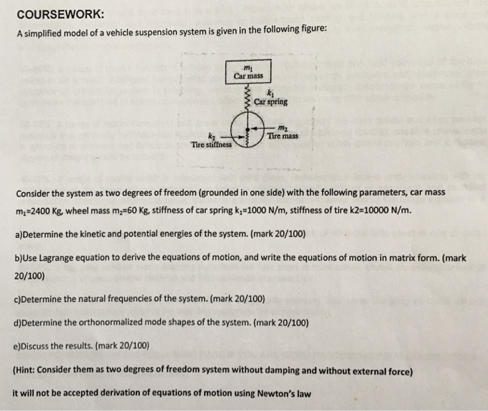 Solved A simplified model of a vehicle suspension system is | Chegg.com