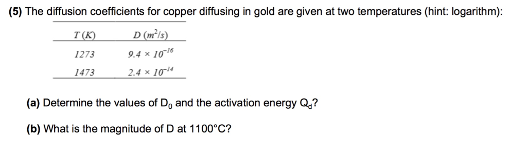 Solved The diffusion coefficients for copper diffusing in | Chegg.com