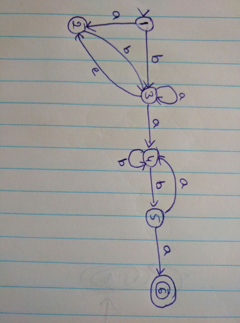 Solved Given the following diagram of a finite automaton, | Chegg.com