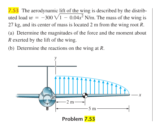 Solved The aerodynamic lift of the wing is described by the | Chegg.com