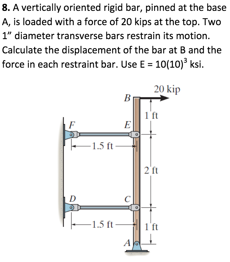 Solved A vertically oriented rigid bar, pinned at the base | Chegg.com
