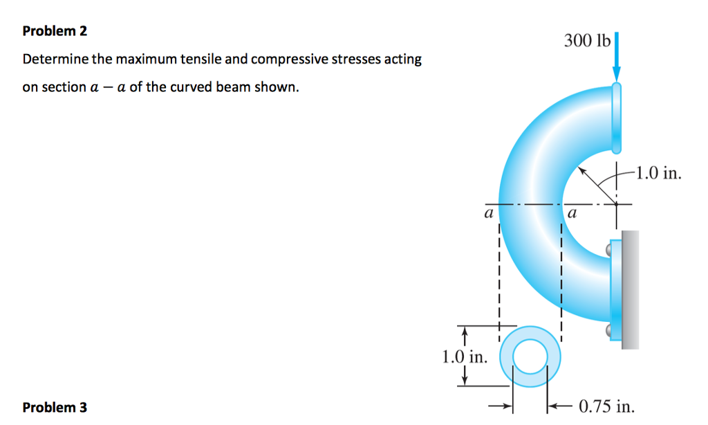 Solved Determine The Maximum Tensile And Compressive