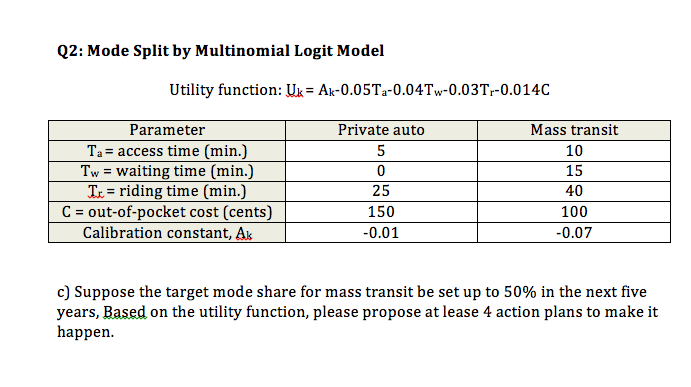 Q2: Mode Split by Multinomial Logit Model Utility | Chegg.com
