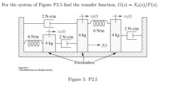 For the system of Figure P2.5 find the transfer | Chegg.com