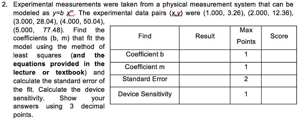 Solved Experimental measurements were taken from a physical | Chegg.com