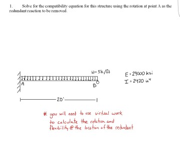 Solved Solve for the compatibility equation for this | Chegg.com