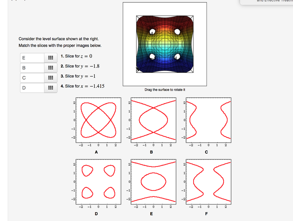 Solved Consider the level surface shown at the right. Match | Chegg.com