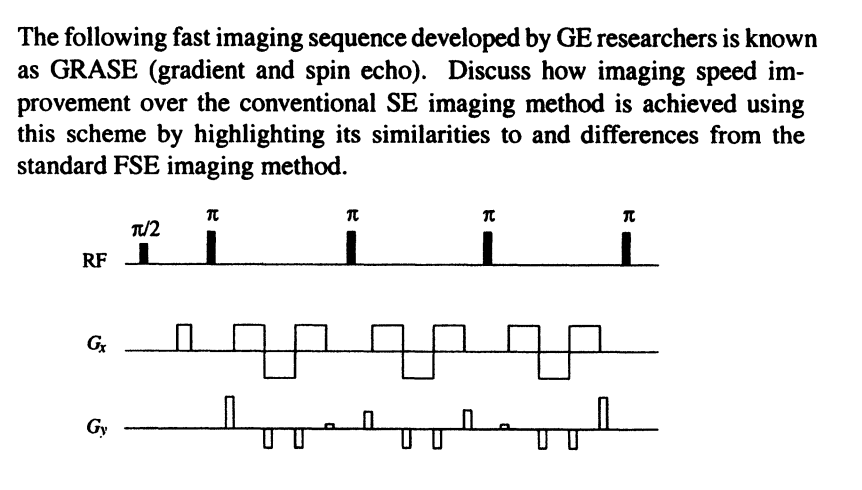 Solved The following fast imaging sequence developed by | Chegg.com