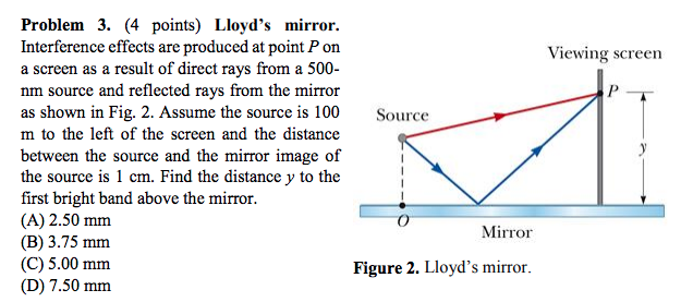 Solved Problem 3. (4 points) Lloyd's mirror. Interference | Chegg.com