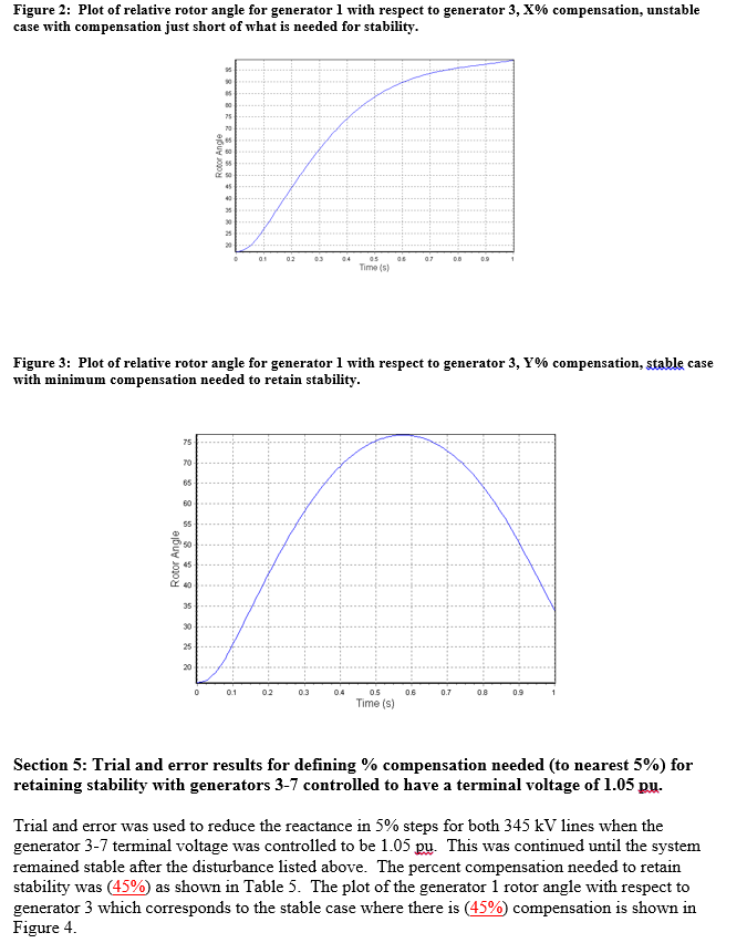 EEE471 STABILITY PROJECT-Undergraduate The objective | Chegg.com