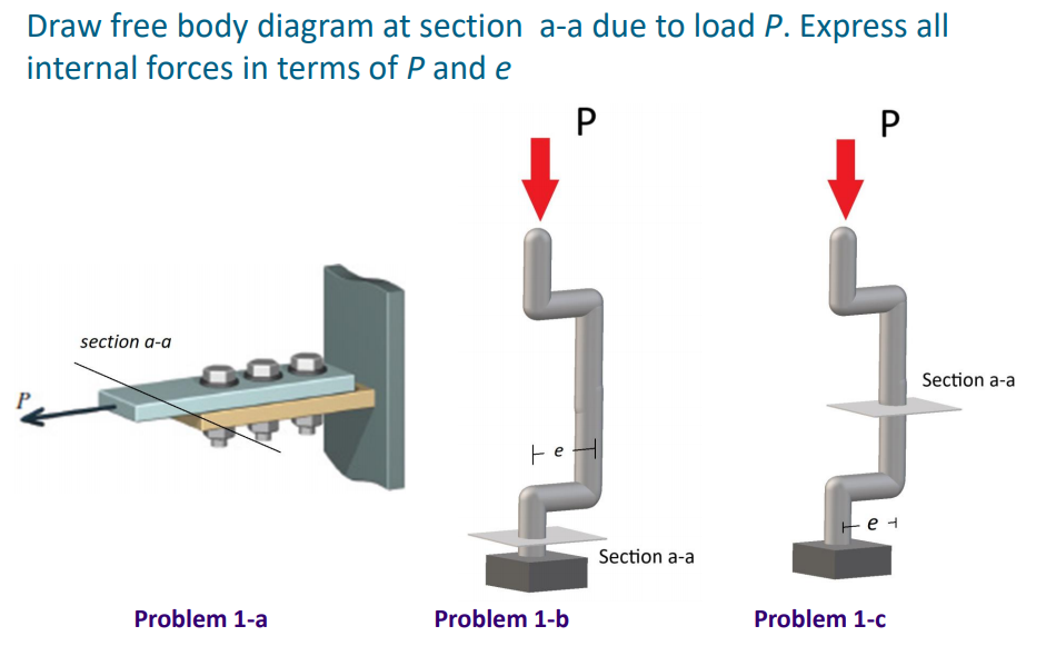 Solved Draw free body diagram at section a-a due to load P. | Chegg.com