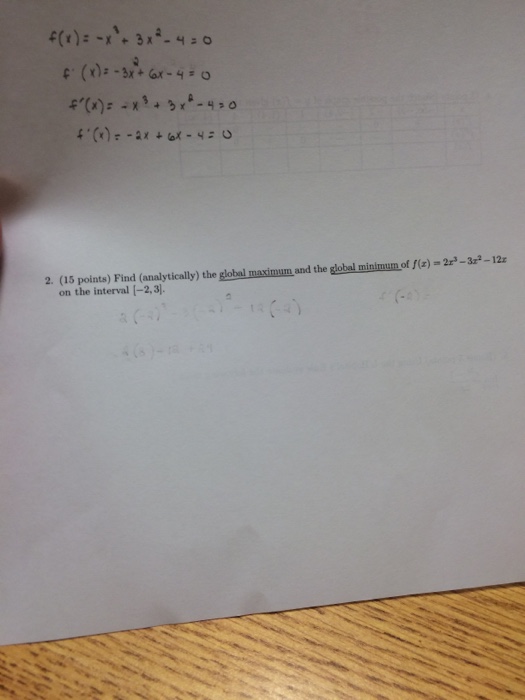 Solved Find (analytically) the global maximum and the global | Chegg.com