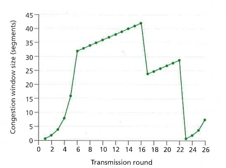 Solved 1 - [6 pts] Compare the GBN, SR, and TCP protocols as | Chegg.com