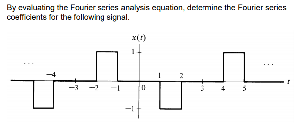 Solved By Evaluating The Fourier Series Analysis Equation