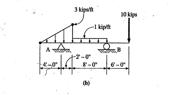 Solved Engineering Statics-Distributed Loads A. Find the | Chegg.com