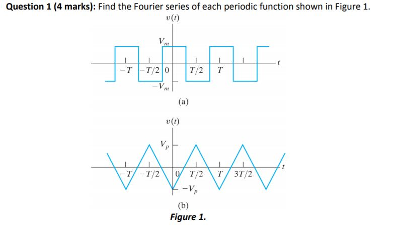 Solved Question 1 (4 marks): Find the Fourier series of each | Chegg.com
