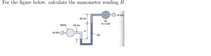 Solved For the figure below, calculate the manometer reading | Chegg.com