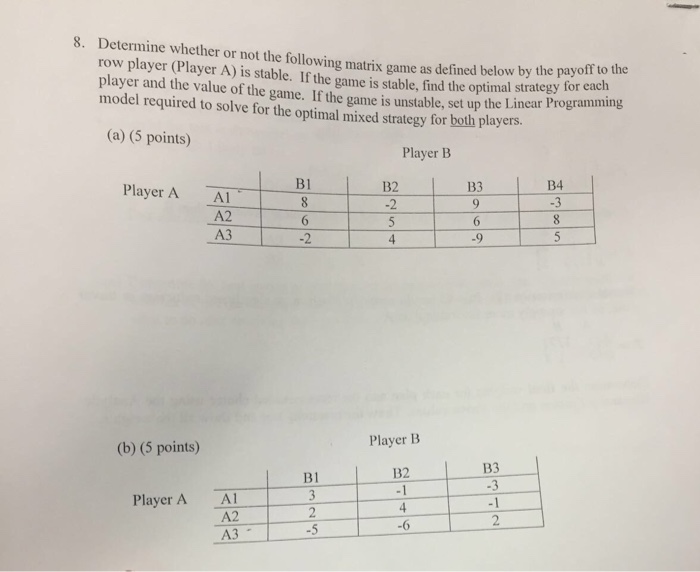 Solved Determine whether or not the following matrix game as | Chegg.com