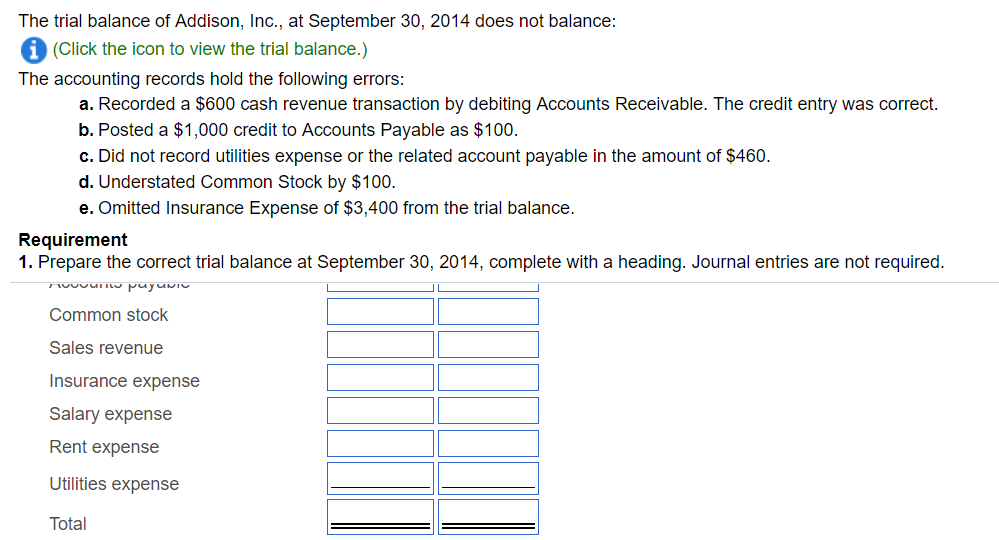 Solved The trial balance of Addison , Inc., at September | Chegg.com
