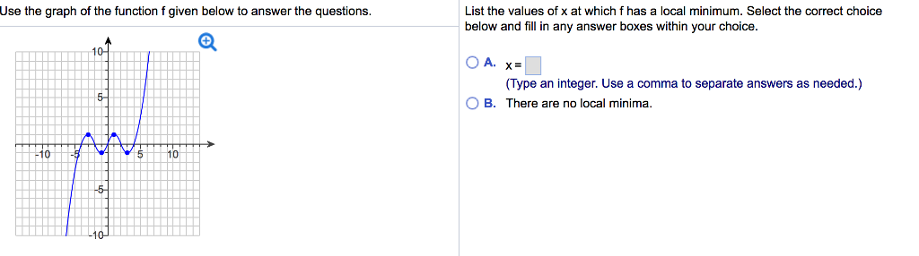 Solved Use The Graph Of The Function F Given Below To Answer