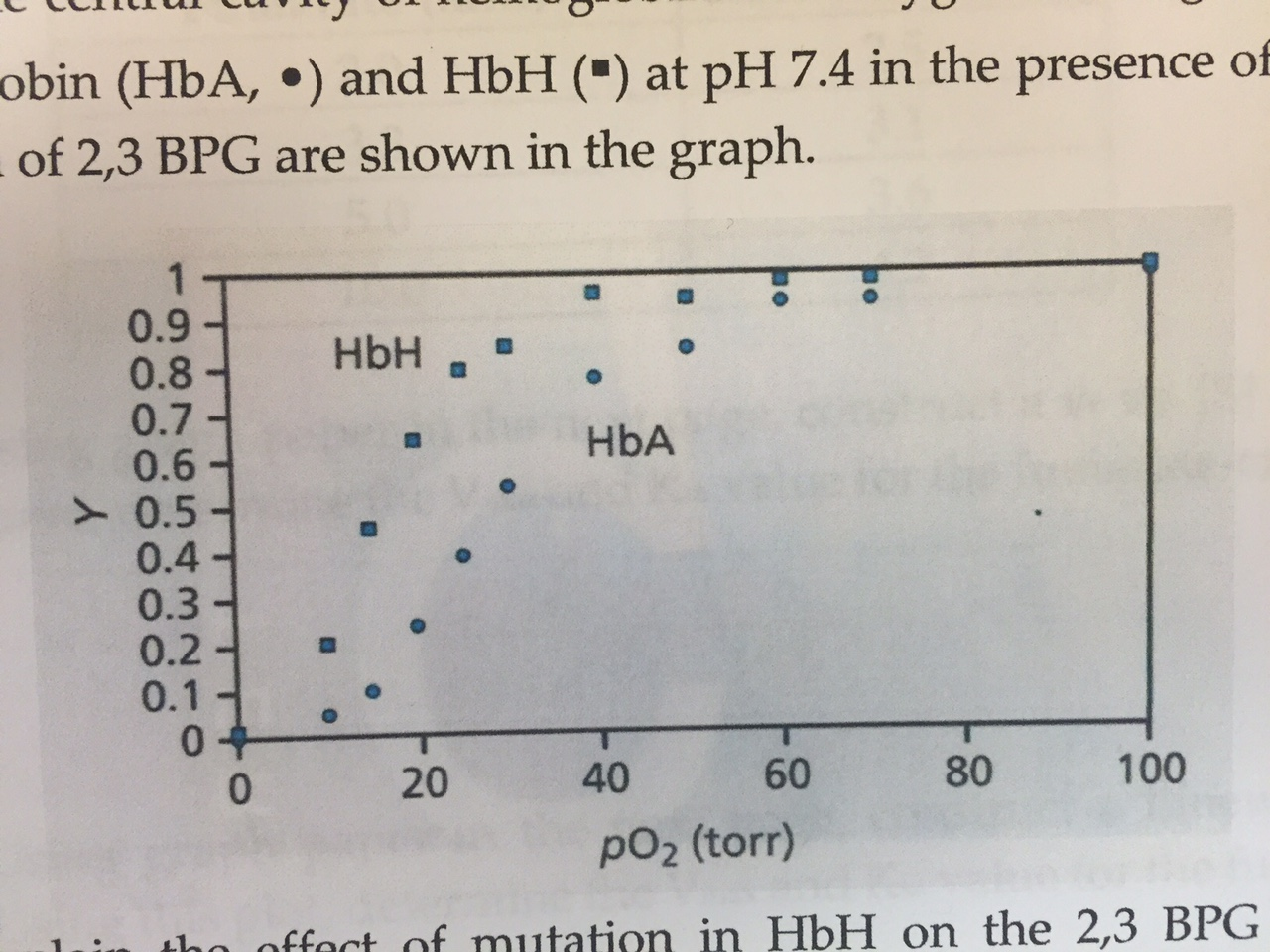 Solved 1. Hb Helsinki (HbH) is a hemoglobin mutant in which | Chegg.com